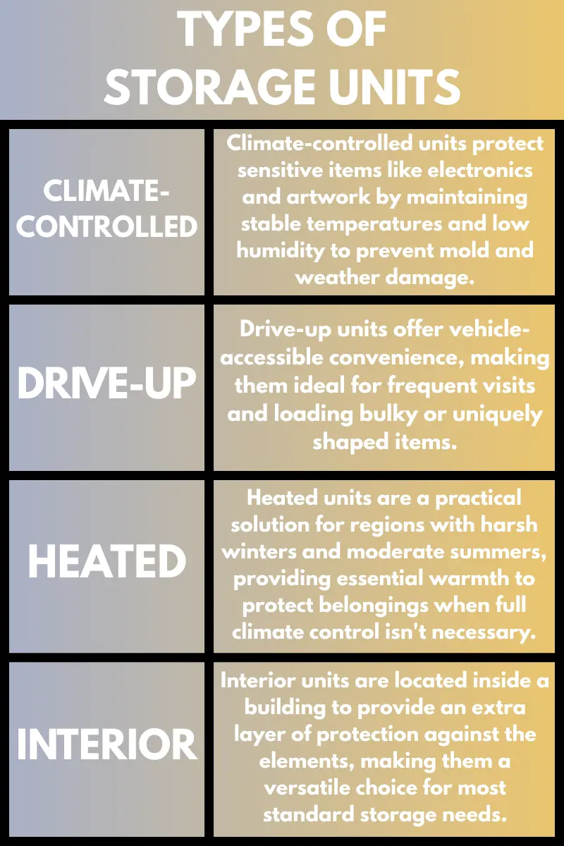 Storage Unit Sizes | West Coast Self-Storage
